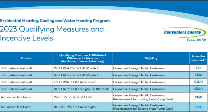 Rebates | Precision Plumbing & Heating